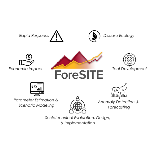 Forecasting And Surveillance Of Infectious Threats And Epidemics ForeSITE Forecasting And Surveillance Of Infectious Threats And Epidemics ForeSITE