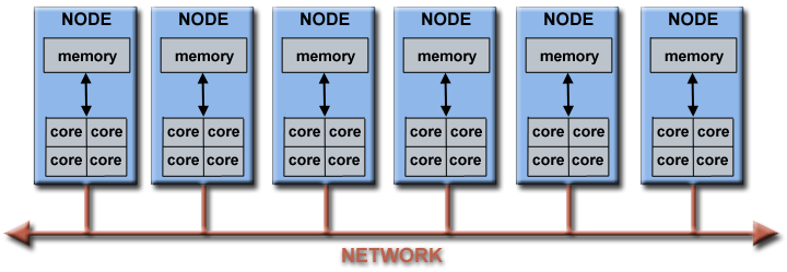 Parallel computing with R – Efficient Programming with R: A Workshop