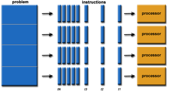 Parallel computing with R – Efficient Programming with R: A Workshop