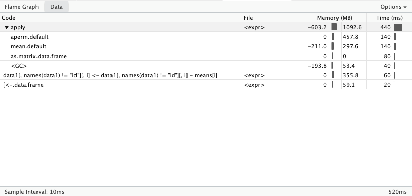 Profiling – Efficient Programming with R: A Workshop