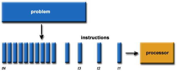 Parallel computing with R – Efficient Programming with R: A Workshop